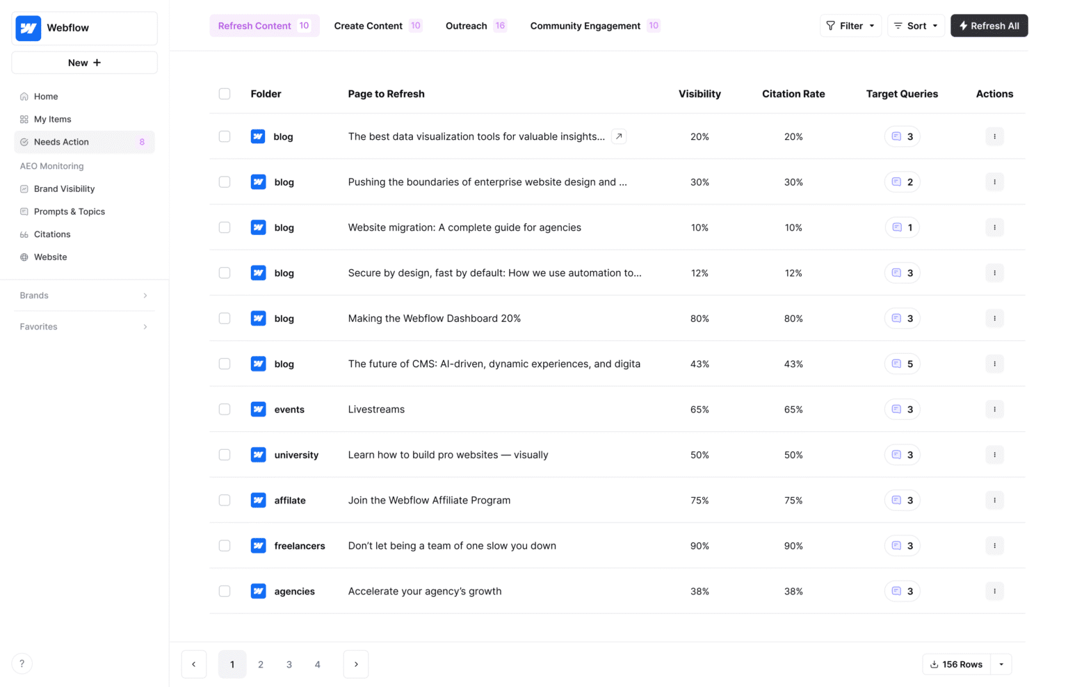AirOps Review (2026): Can It Scale Quality Content with AI?