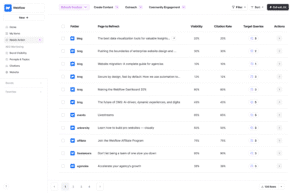AirOps Review (2026): Can It Scale Quality Content with AI?