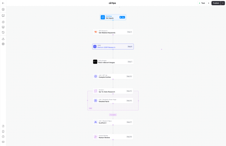 AirOps Review (2026): Can It Scale Quality Content with AI?