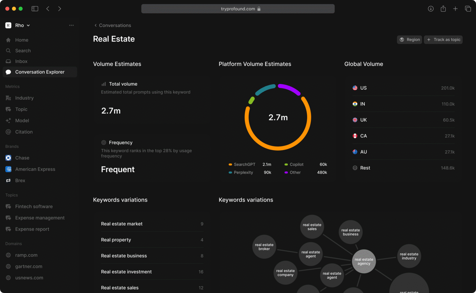 Profound Review 2026: Is This Enterprise GEO Tool Worth It?